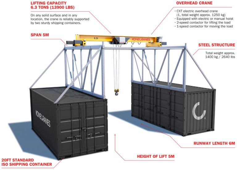 New pack-and-go Konecranes mobile crane on shipping containers for ...