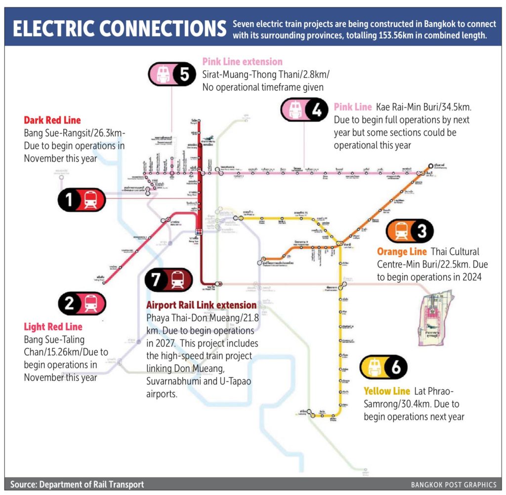 Free rides on three-month trial run of Bangkok’s Red Line electric ...