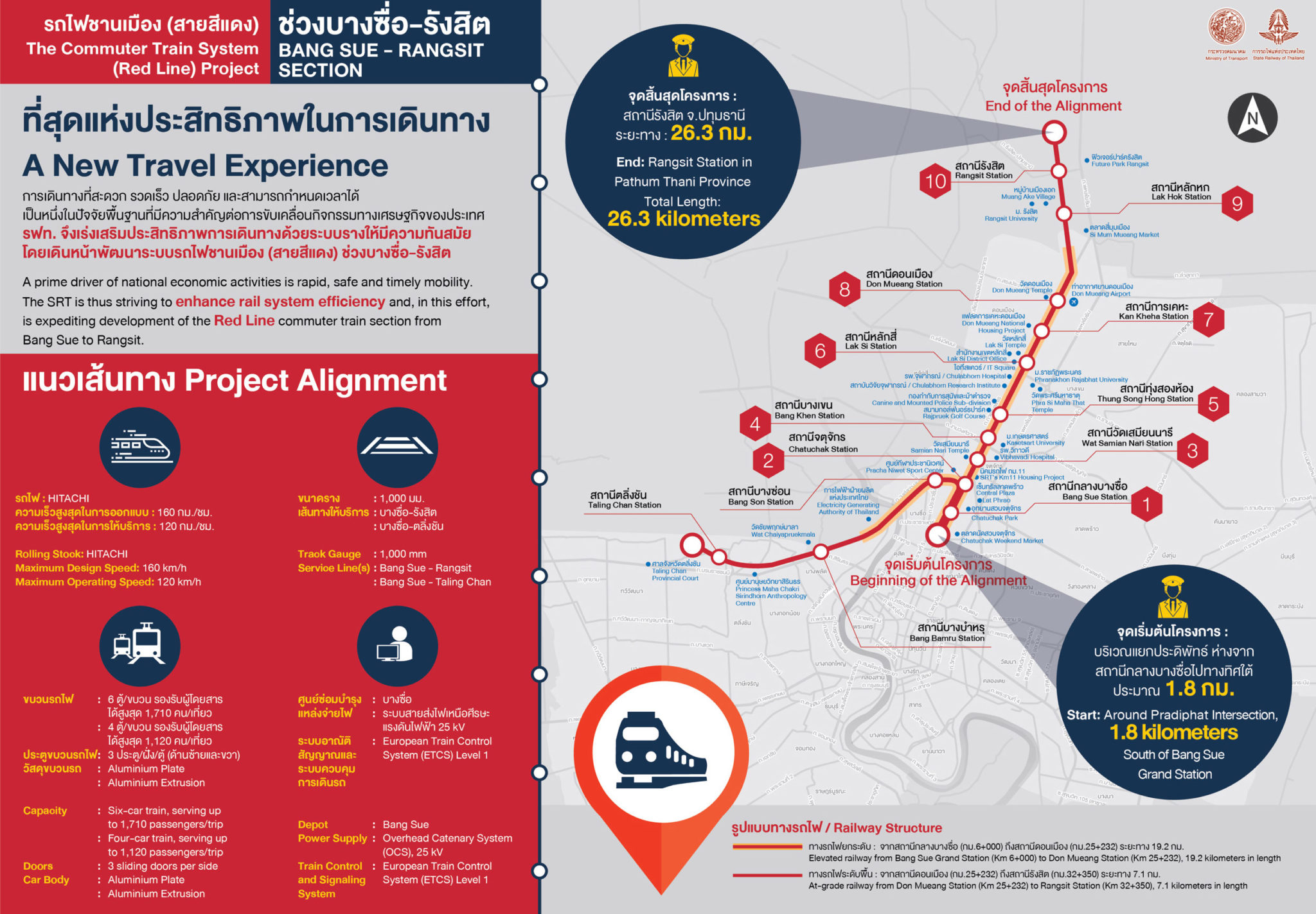 State Railway of Thailand (SRT) unveils plan to add four more ...