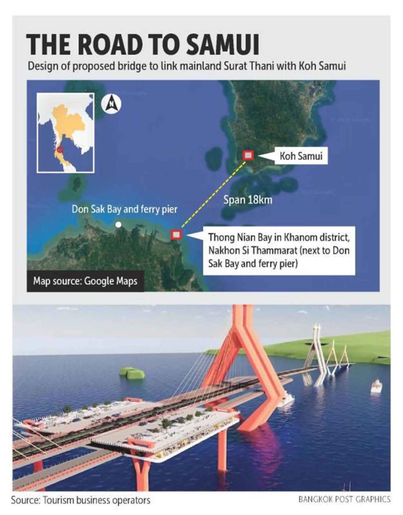 Planned bridge connecting Koh Samui island to mainland Thailand to open ...