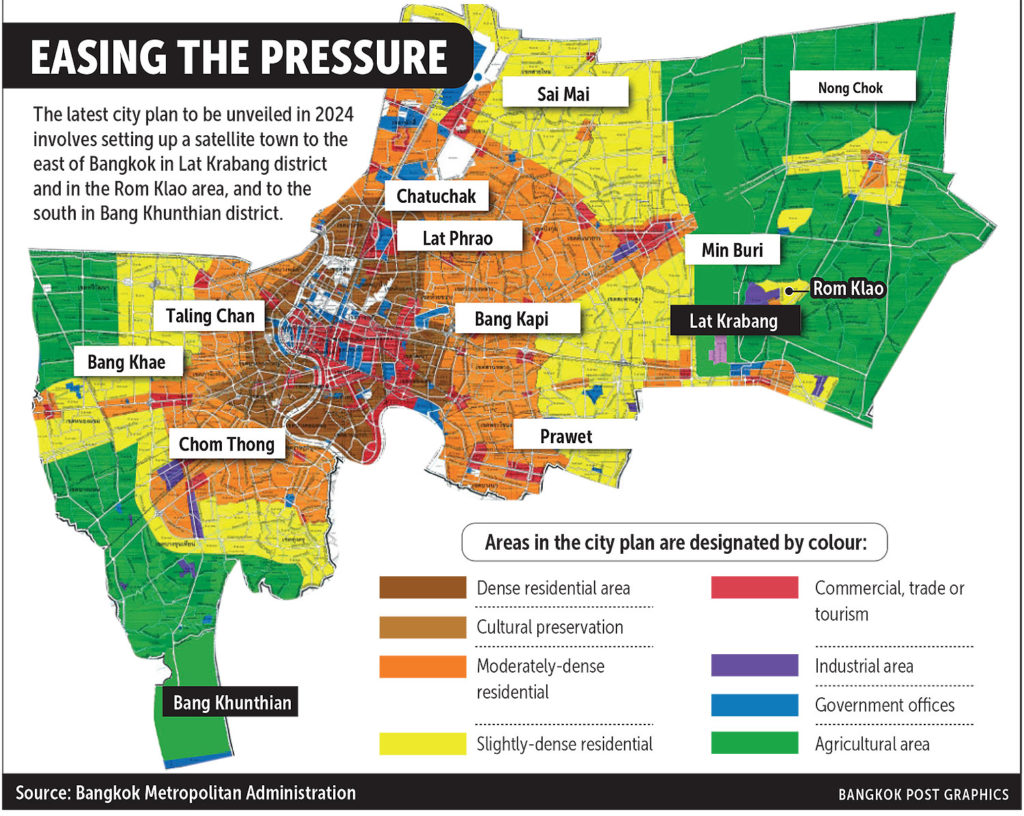 Bangkok Metropolitan Administration hopes to build a satellite city to ...