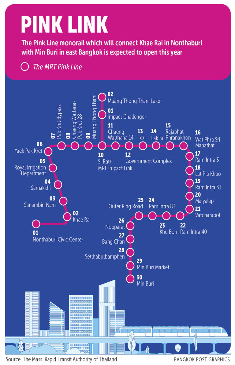 Pink Line monorail in Bangkok expected to open ‘this year’ 2023 ...