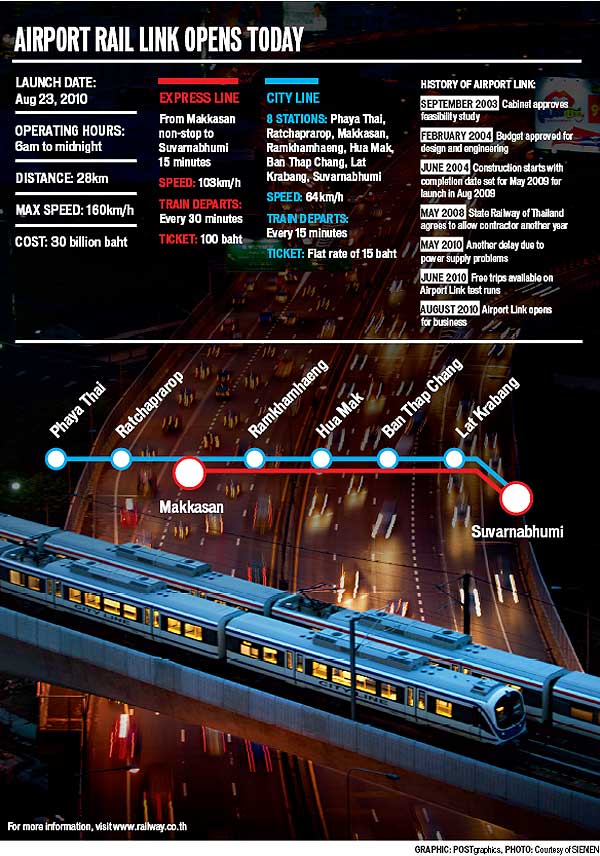 SRT rolls out Airport Rail Link – Thailand Construction and Engineering ...